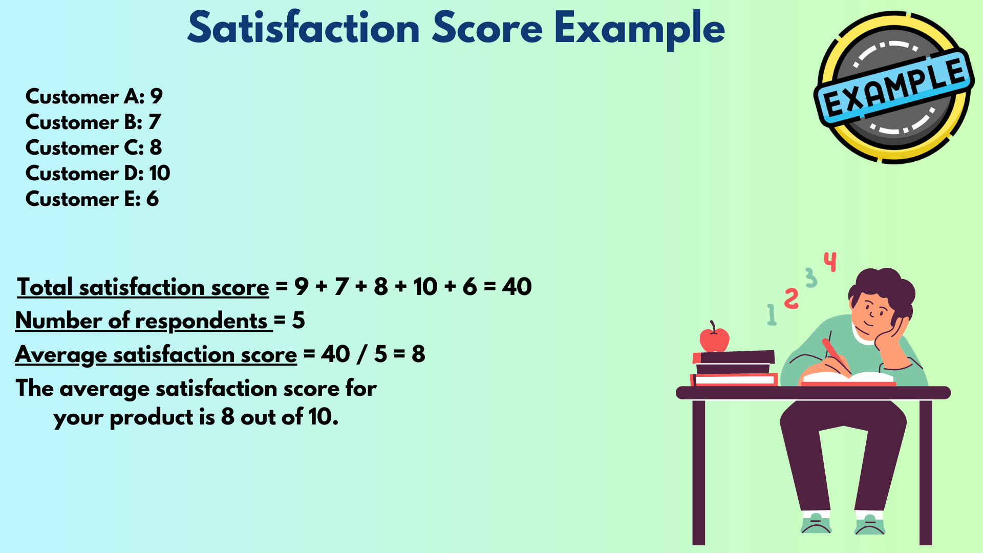 Survey Evaluation Metrics Make Your Survey More Efficient Cxperium
